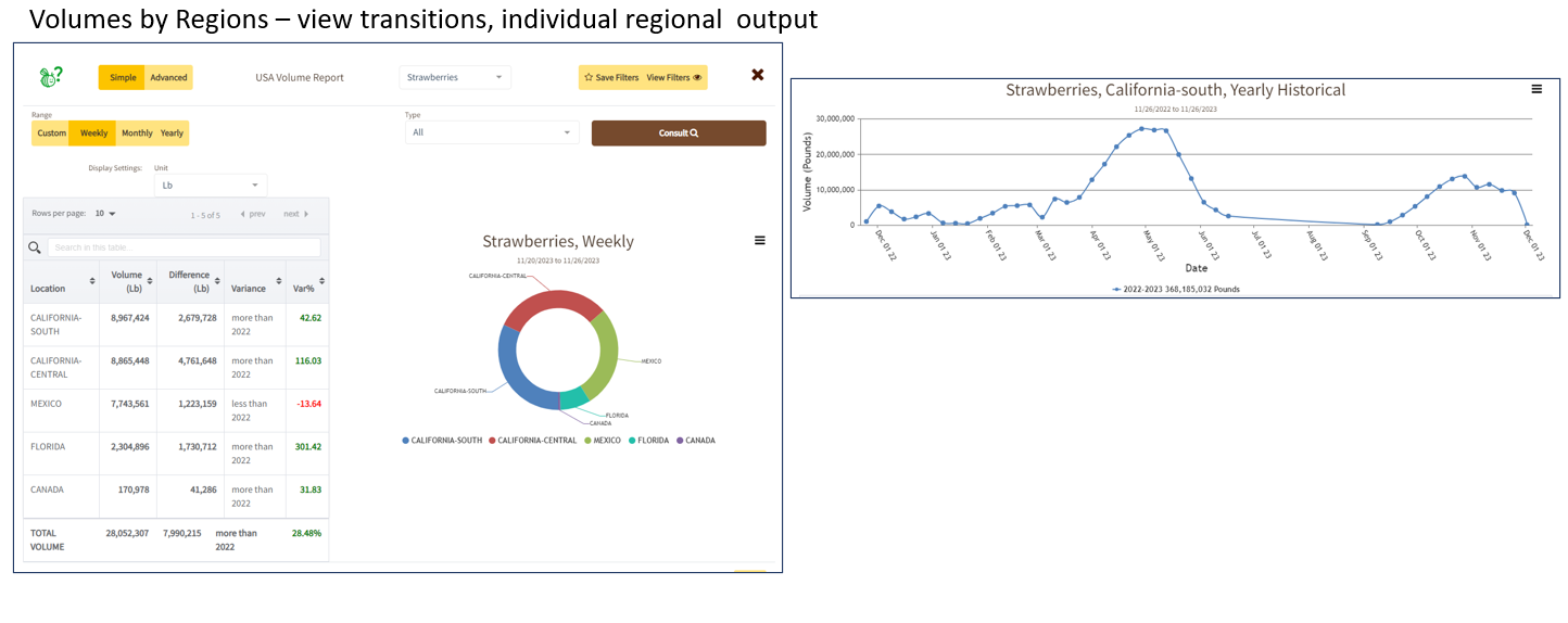 Reviewing Commodities And Quantity Reviewing Commodities And Quantity